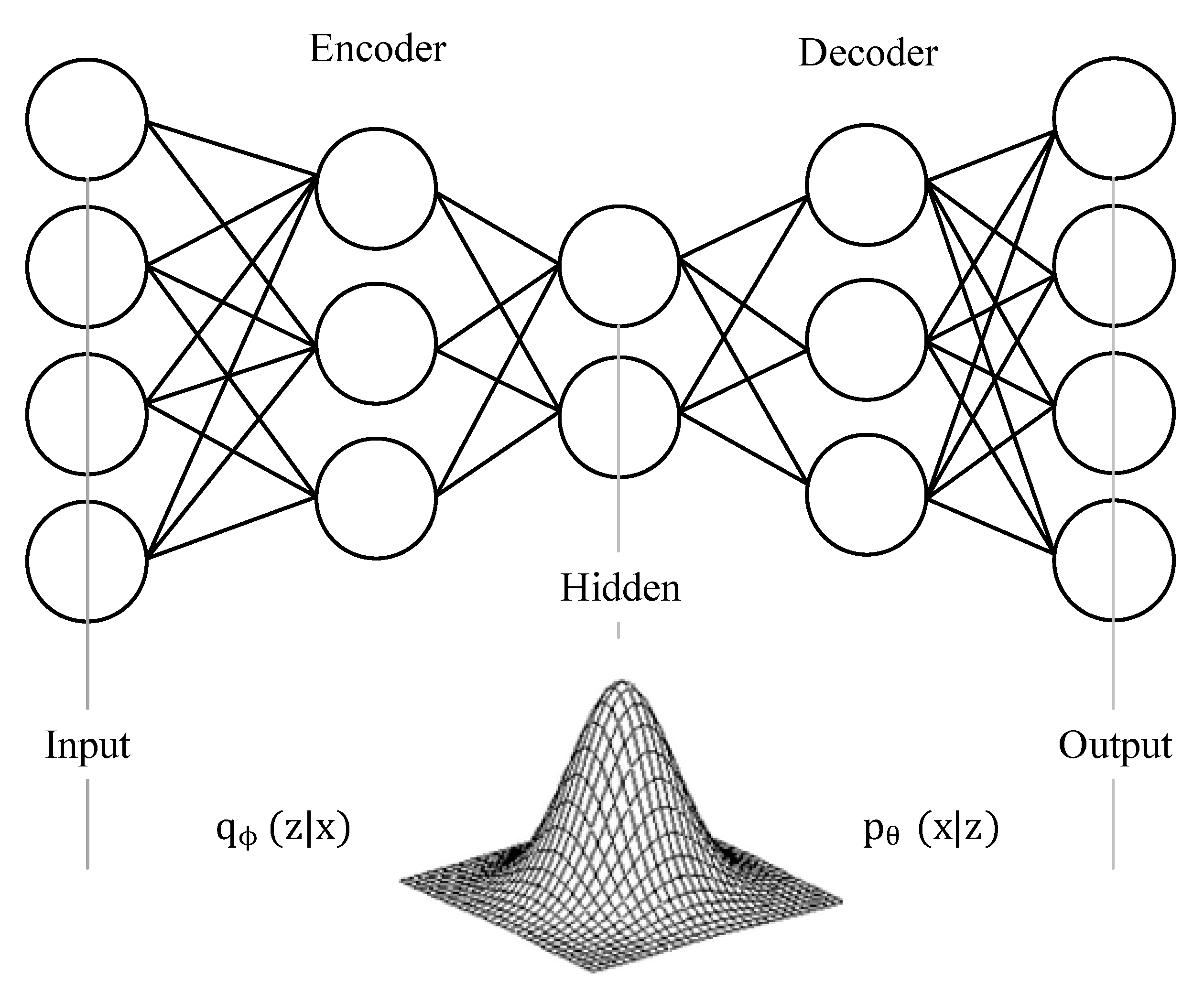 Sensors | Free Full-Text | A Deep Adversarial Approach Based on Multi ...