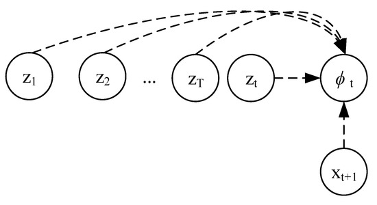 A Deep Adversarial Approach Based on Multi-Sensor Fusion for Semi-Supervised Remaining Useful ...