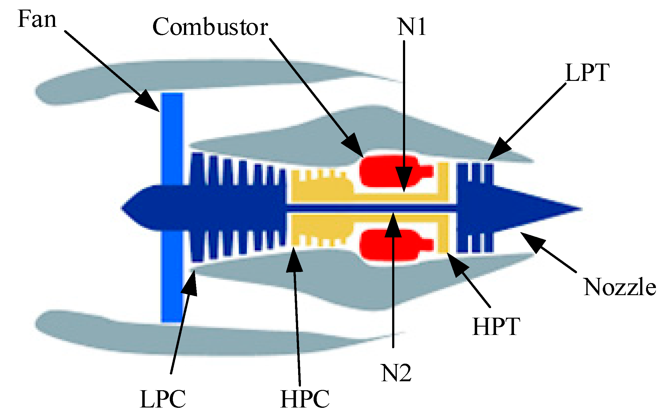 A Deep Adversarial Approach Based on Multi-Sensor Fusion for Semi-Supervised Remaining Useful ...