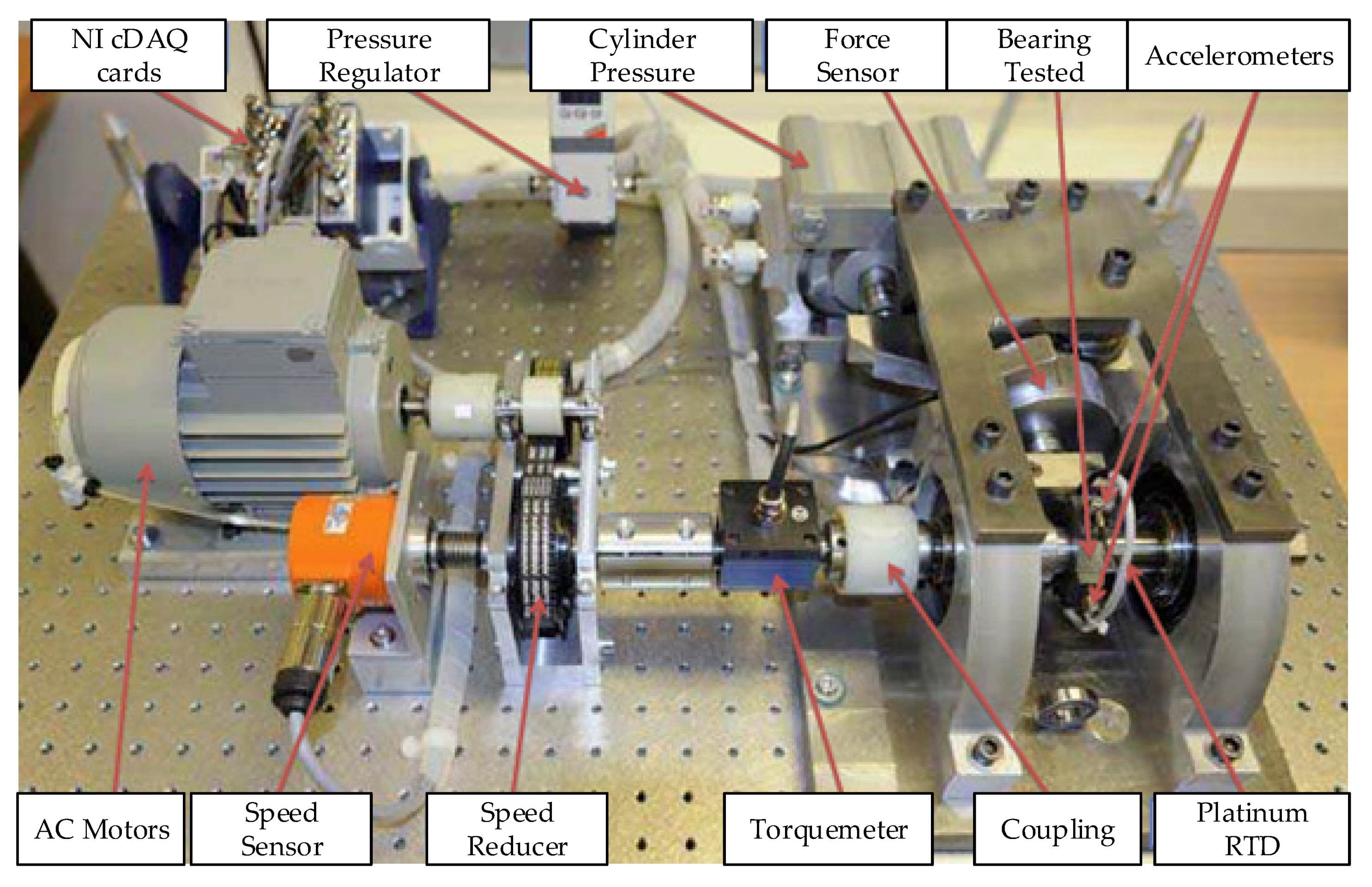 A Deep Adversarial Approach Based on Multi-Sensor Fusion for Semi-Supervised Remaining Useful ...