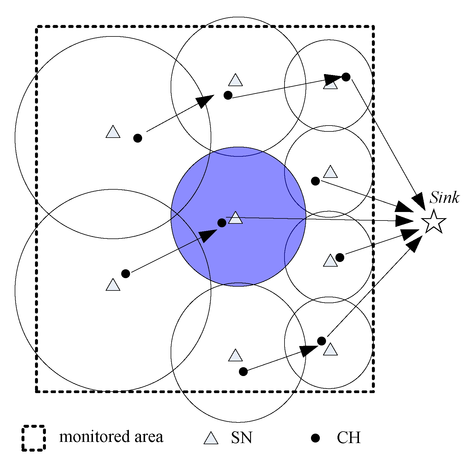 An Energy-Efficient Cluster Head Selection Scheme for Energy-Harvesting Wireless Sensor Networks