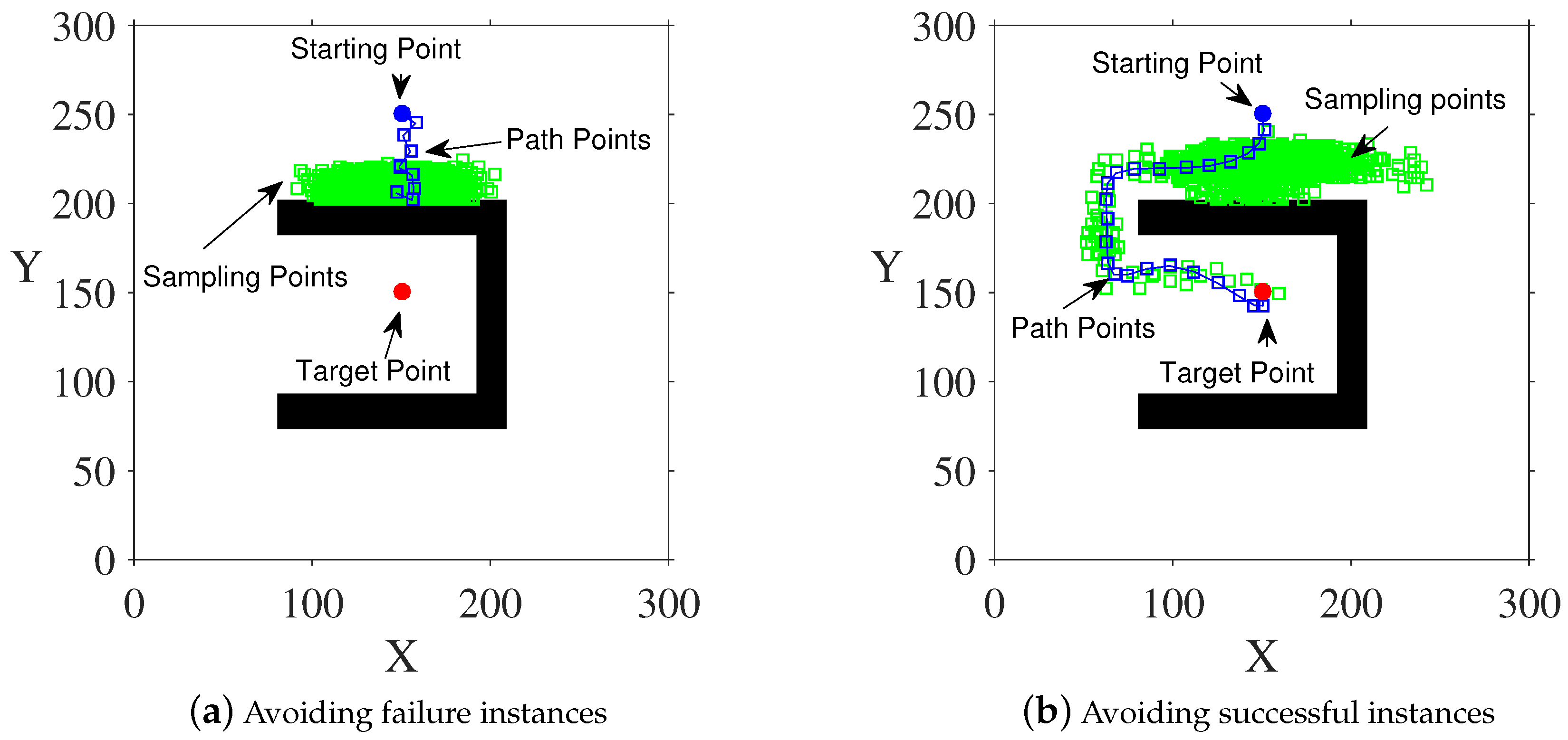 Real-Time Dynamic Path Planning of Mobile Robots: A Novel Hybrid Heuristic Optimization Algorithm