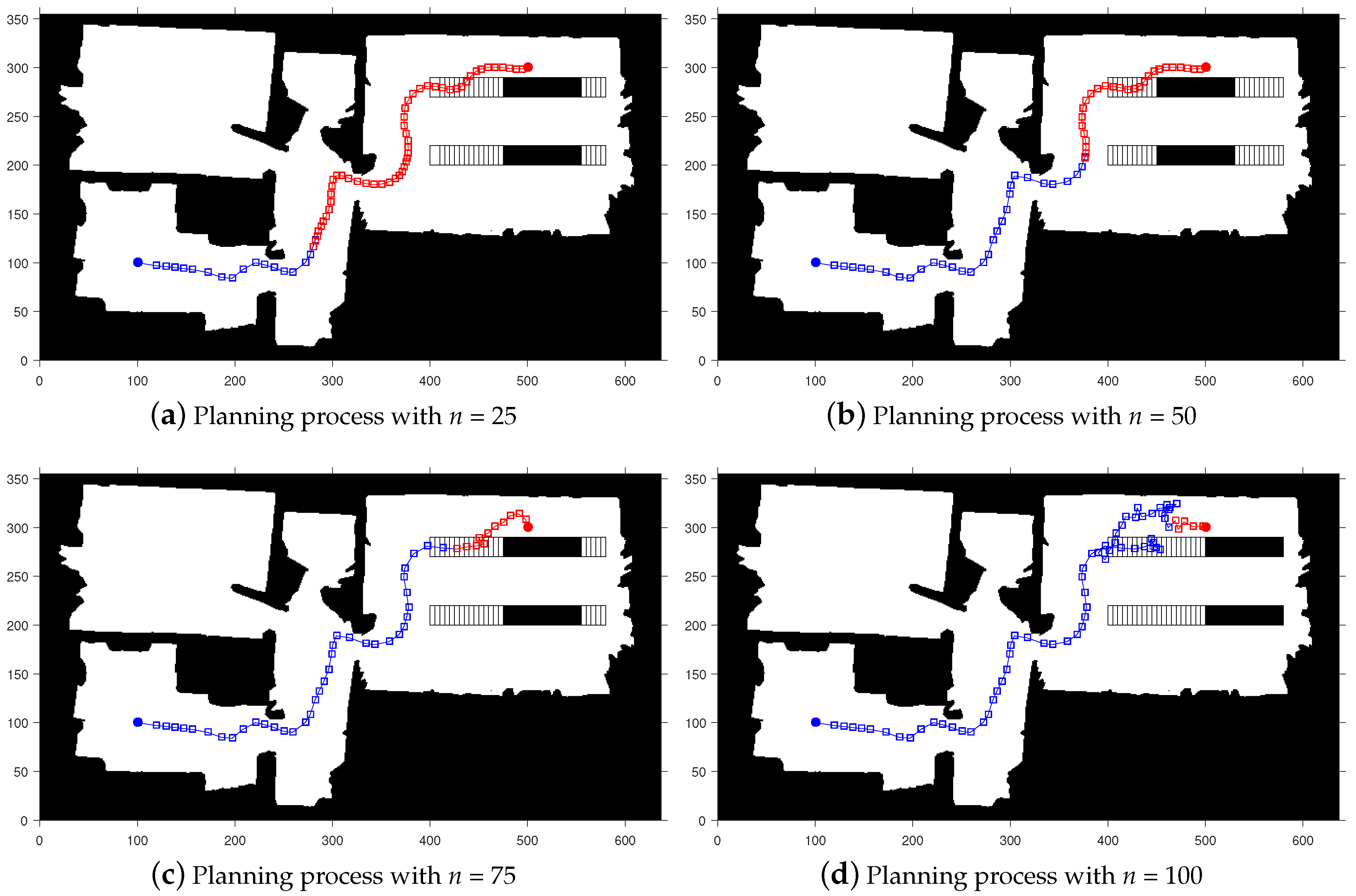 Real-Time Dynamic Path Planning of Mobile Robots: A Novel Hybrid ...