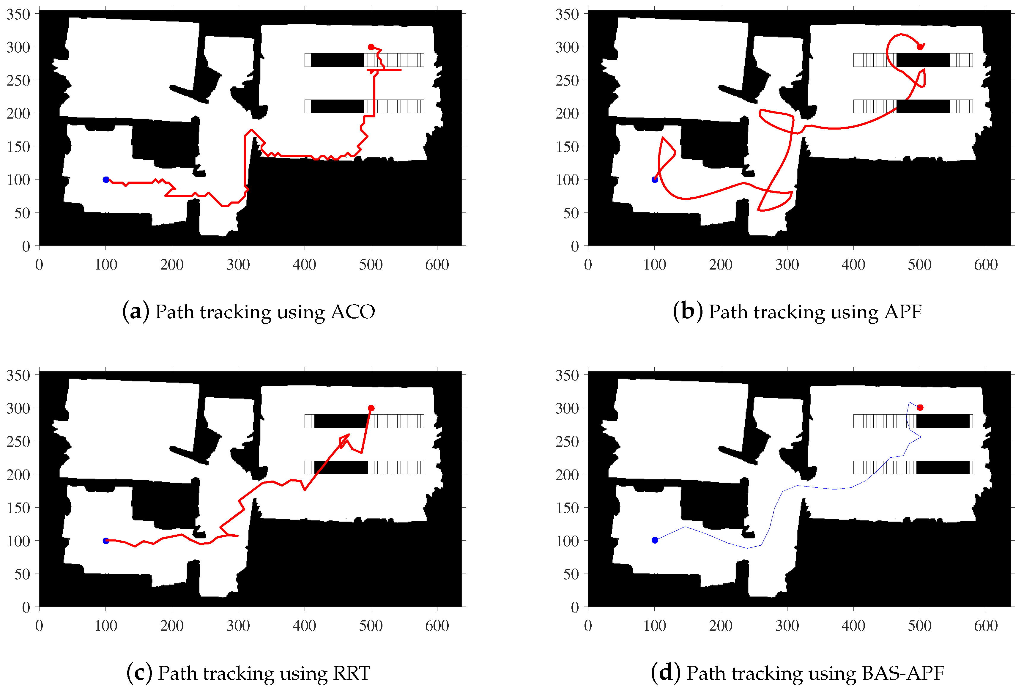 Real-Time Dynamic Path Planning of Mobile Robots: A Novel Hybrid ...