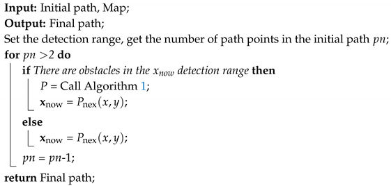 Real-Time Dynamic Path Planning of Mobile Robots: A Novel Hybrid Heuristic Optimization Algorithm