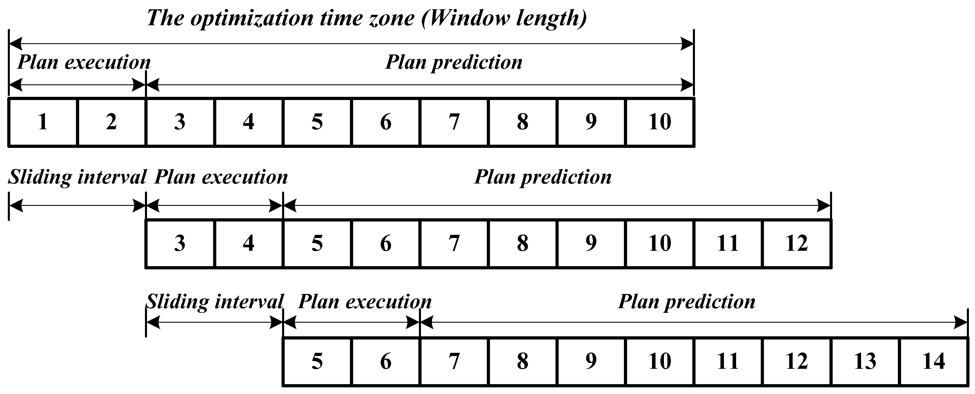 Simultaneous Optimization of Vehicle Arrival Time and Signal Timings ...