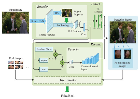 Accurate Hand Detection from Single-Color Images by Reconstructing Hand ...