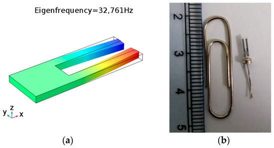 A Hydrodynamic Model for Measuring Fluid Density and Viscosity by Using ...