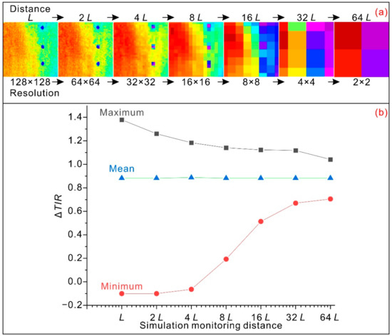 Sensors | Free Full-Text | Thermal Infrared Imagery Integrated with ...