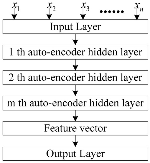 Bearing State Recognition Method Based on Transfer Learning Under ...