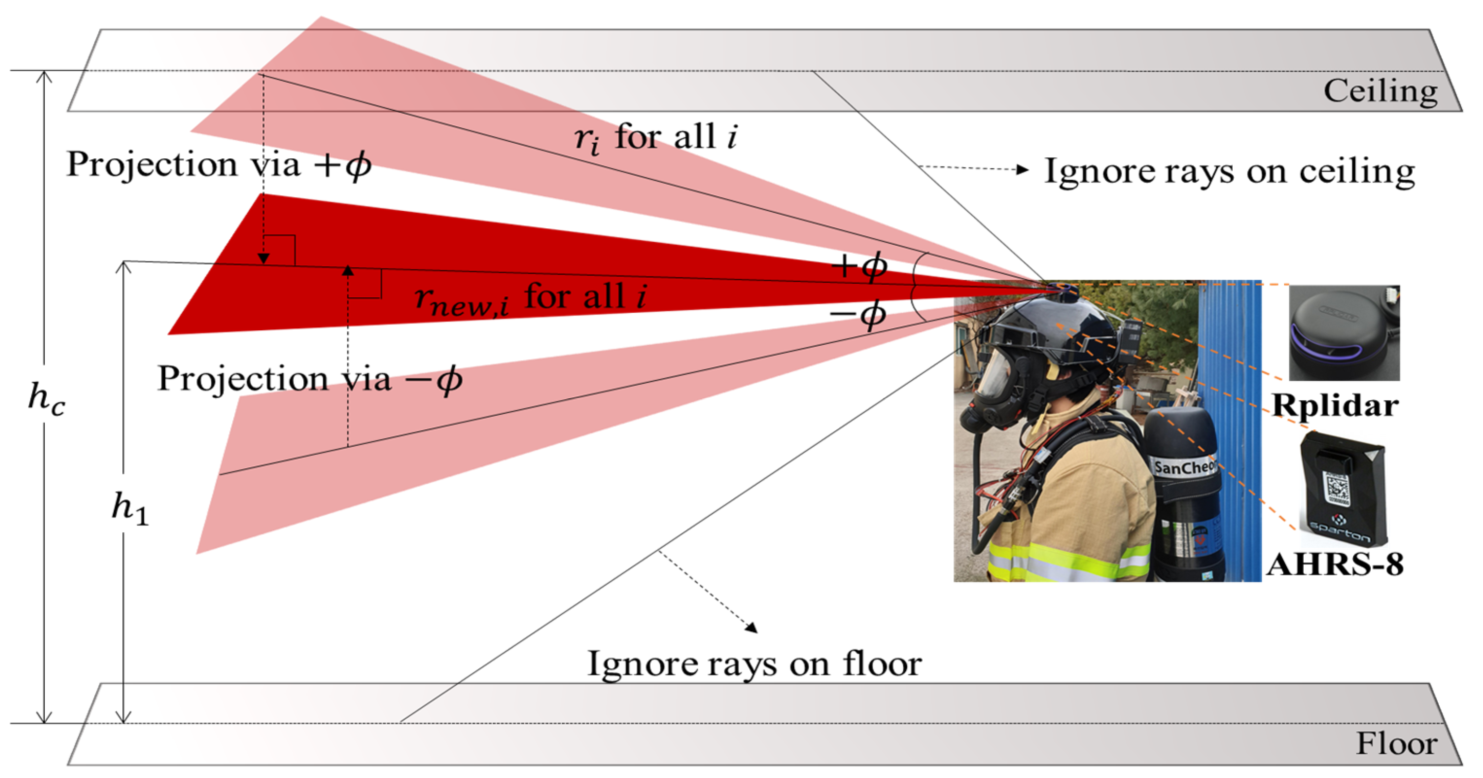 An Efficient Rescue System with Online Multi-Agent SLAM Framework