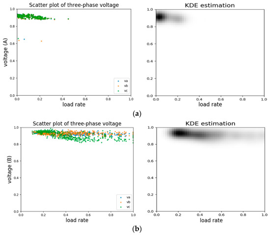 Non-Technical Loss Detection in Power Grids with Statistical Profile Images Based on Semi ...
