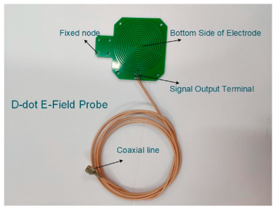Simulation and Test of a Contactless Voltage Measurement Method for ...