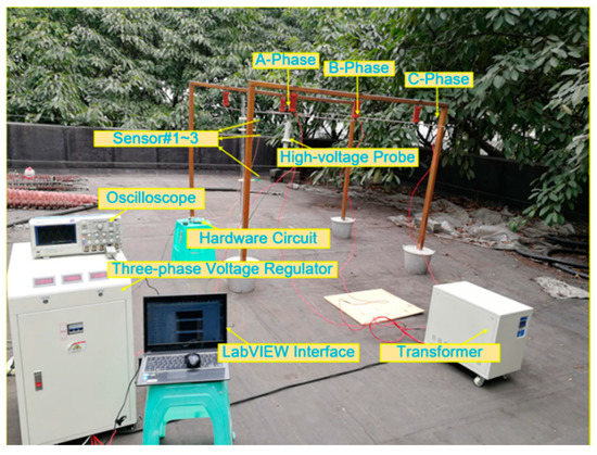 Simulation and Test of a Contactless Voltage Measurement Method for ...