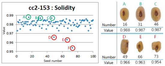 High Throughput Phenotyping for Various Traits on Soybean Seeds Using ...