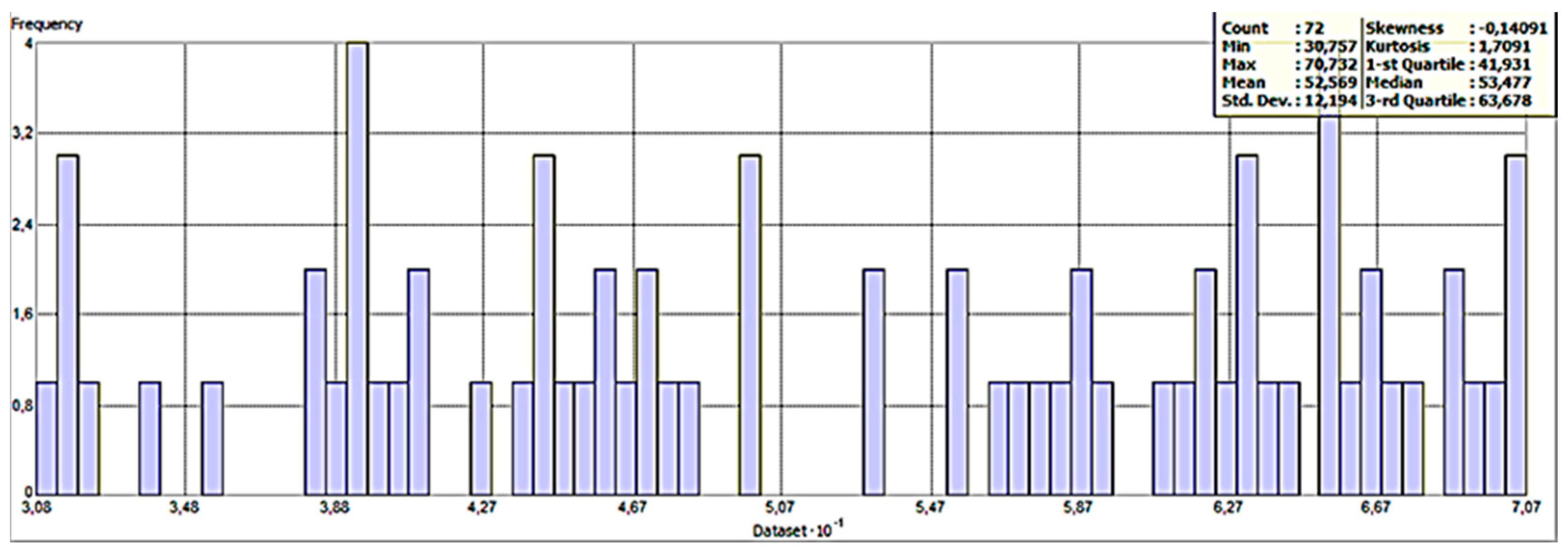 Real-Time Electrical Resistivity Measurement and Mapping Platform of ...