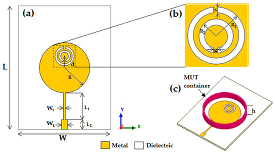 CSRR-Based Microwave Sensor for Dielectric Materials Characterization ...