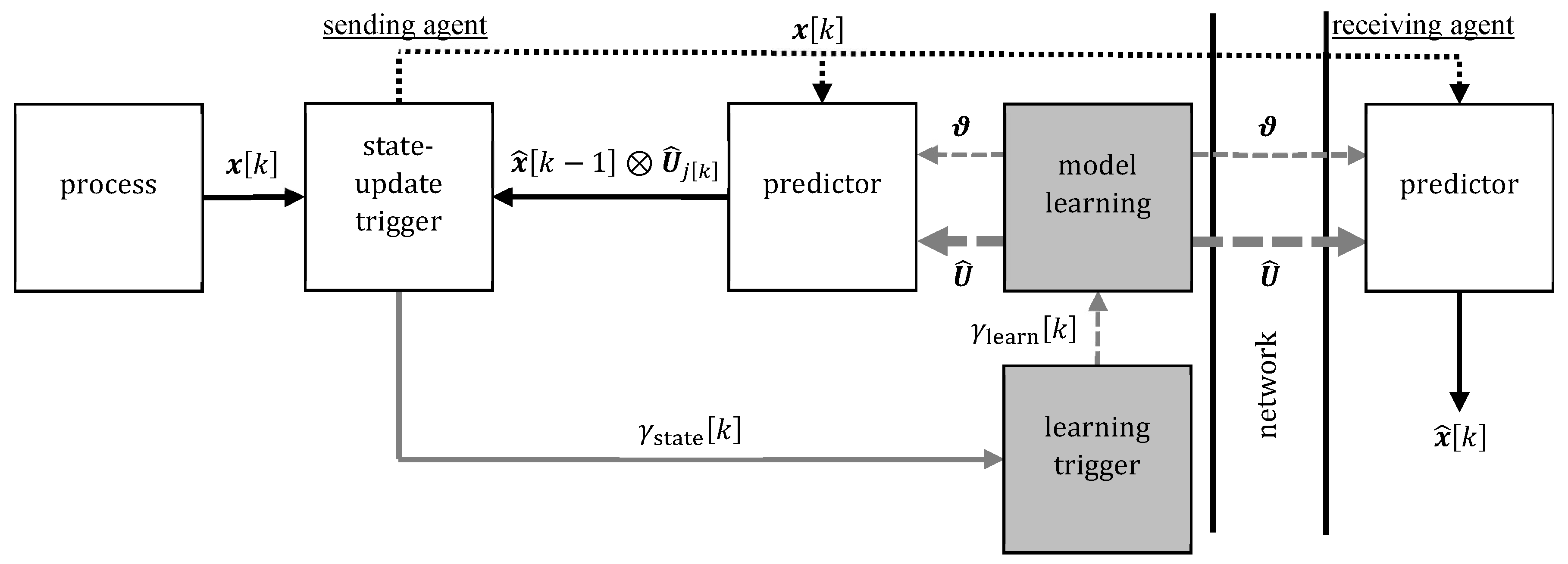 Sensors | Free Full-Text | Overcoming Bandwidth Limitations in Wireless ...