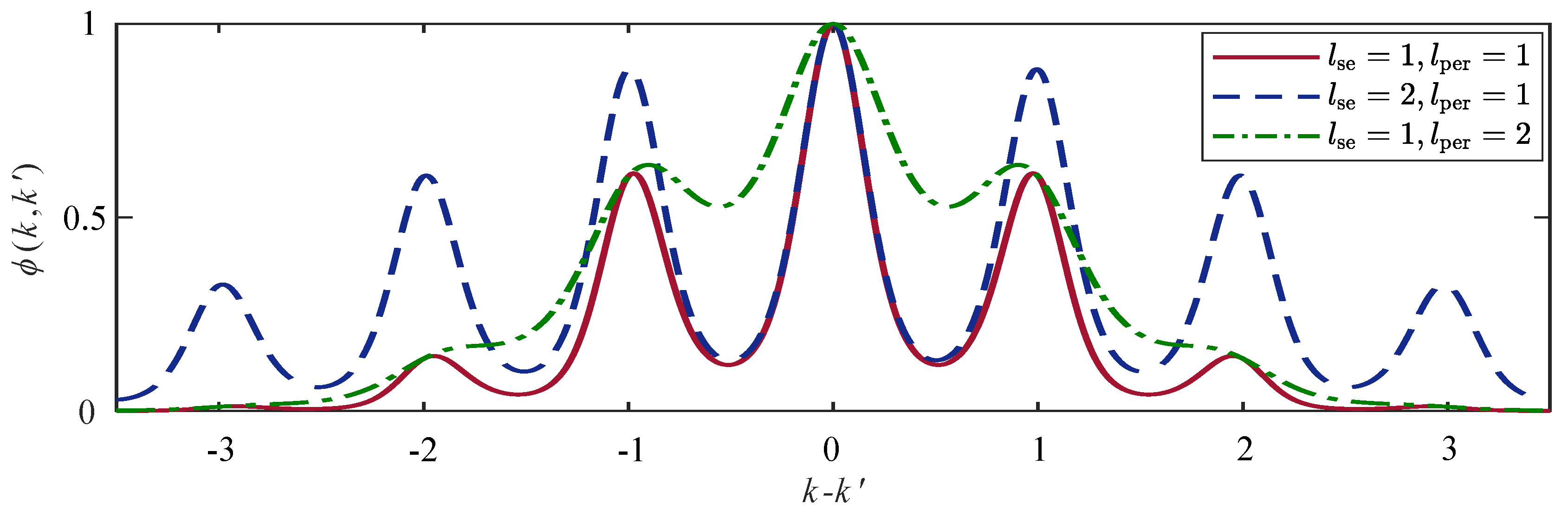Sensors | Free Full-Text | Overcoming Bandwidth Limitations in Wireless ...