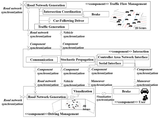 Component-Based Interactive Framework for Intelligent Transportation ...