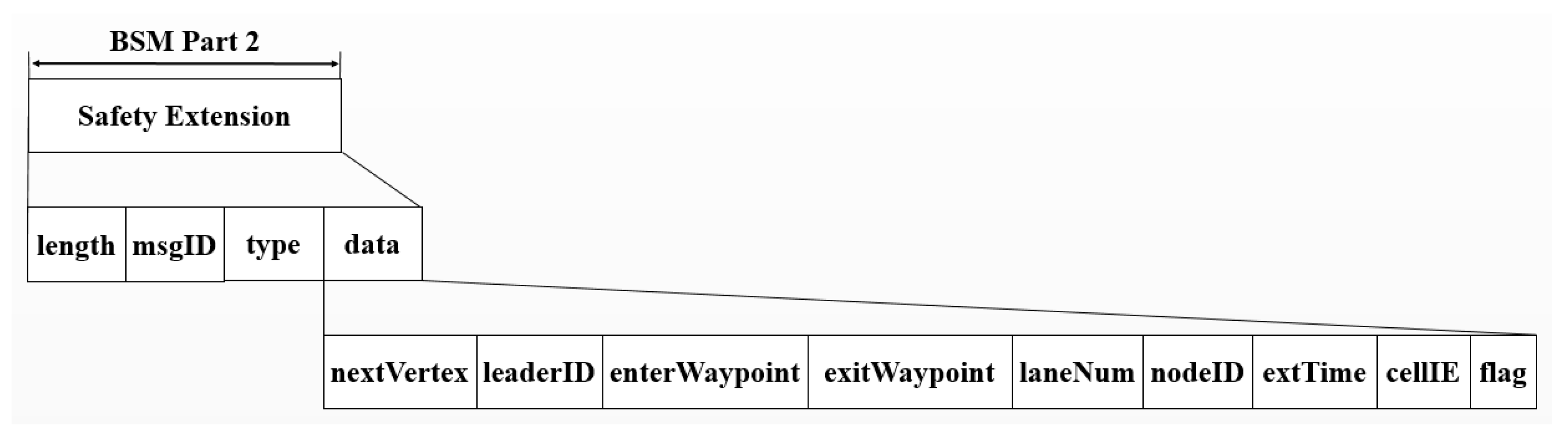 Sensors | Free Full-Text | Component-Based Interactive Framework for ...