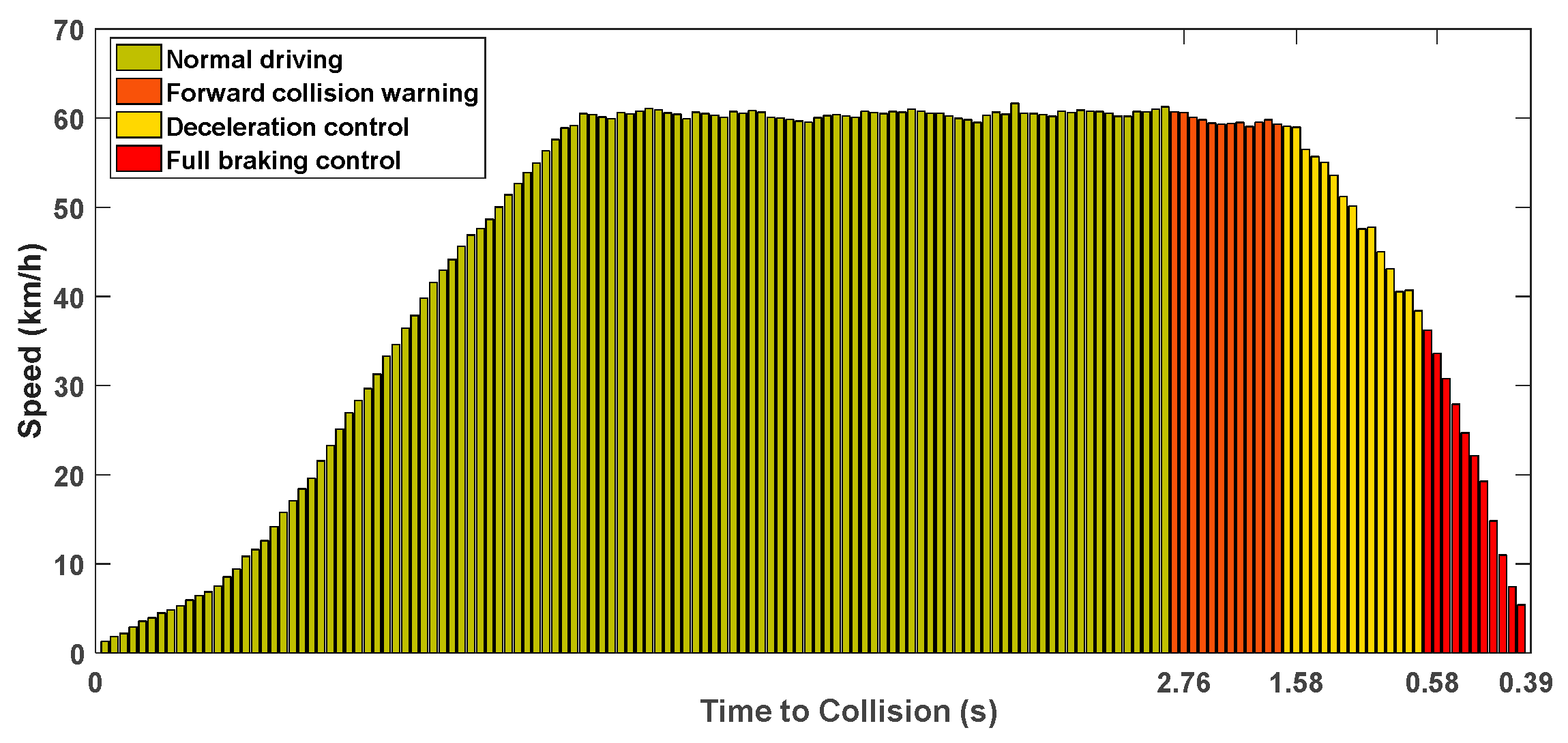 Sensors | Free Full-Text | Component-Based Interactive Framework for ...