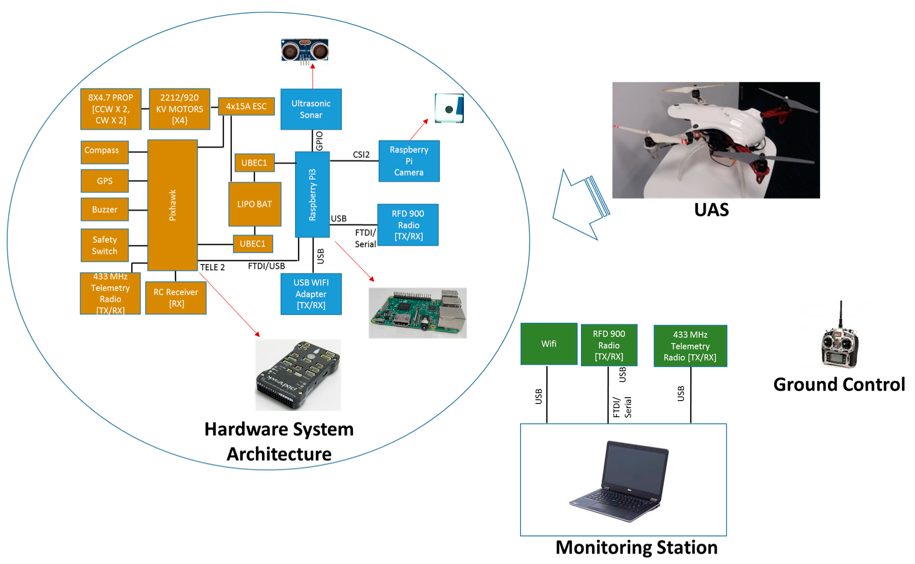 A Framework for Multiple Ground Target Finding and Inspection Using a ...