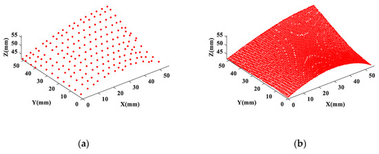 A Multisensor Data Fusion Method Based on Gaussian Process Model for Precision Measurement of ...