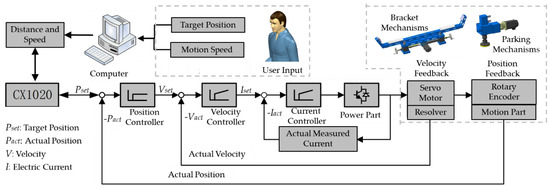 A Computer Vision-Based Navigation and Localization Method for Station ...