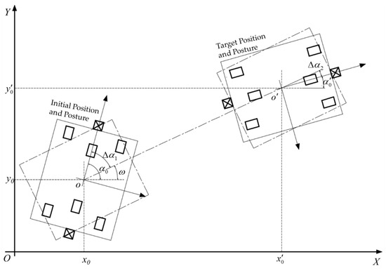 A Computer Vision-Based Navigation and Localization Method for Station ...