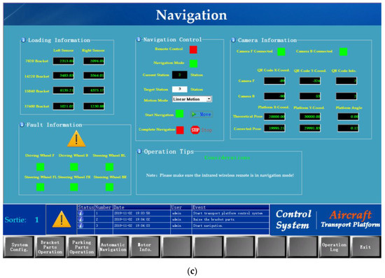 A Computer Vision-Based Navigation and Localization Method for Station ...