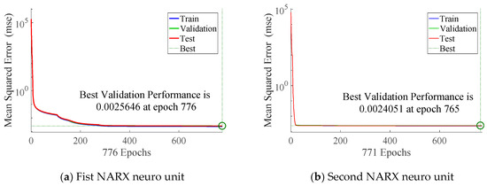 A Neuron-Based Kalman Filter with Nonlinear Autoregressive Model