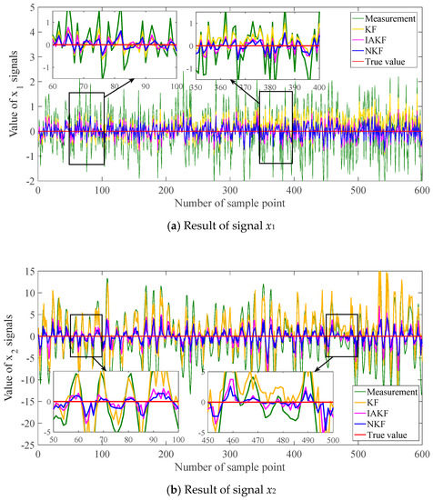 A Neuron-Based Kalman Filter with Nonlinear Autoregressive Model