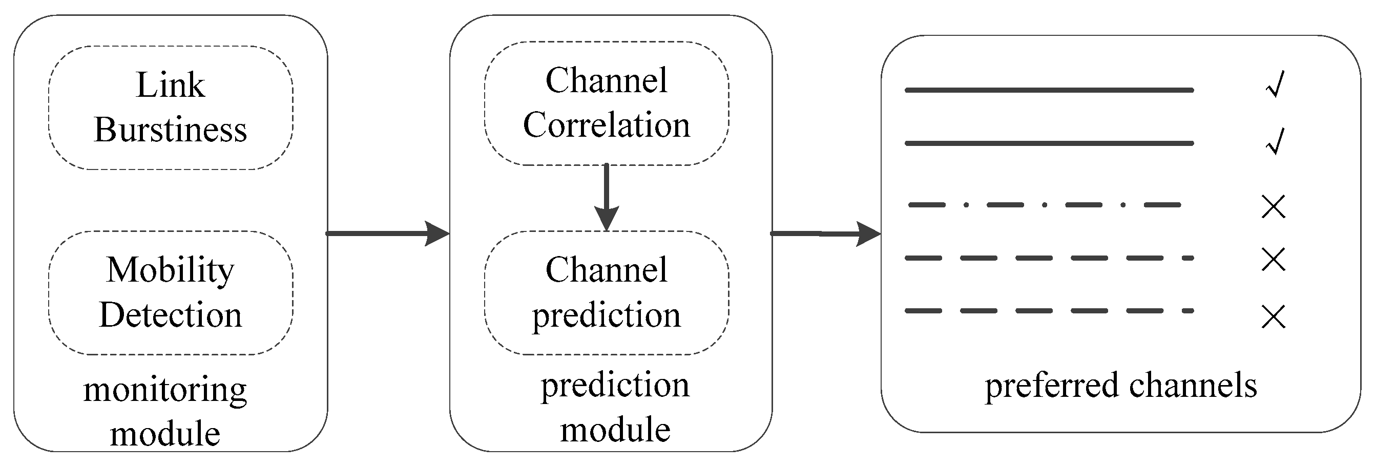Sensors | Free Full-Text | Channel Prediction Based on BP Neural Network for Backscatter ...