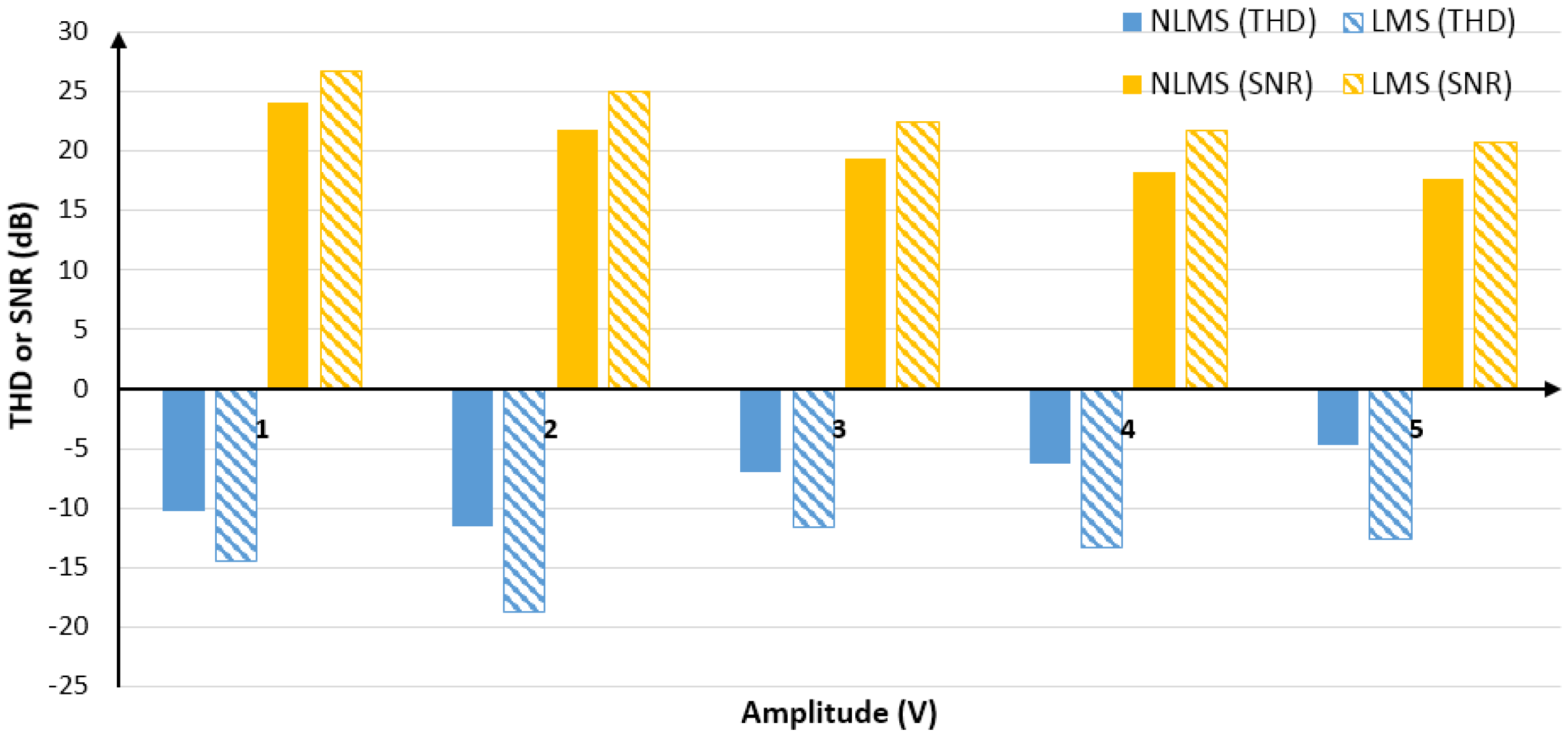 Comparative Study on Noise Reduction Effect of Fiber Optic Hydrophone ...
