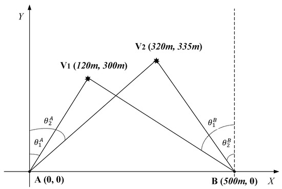Robust Sparse Bayesian Learning-Based Off-Grid DOA Estimation Method for Vehicle Localization