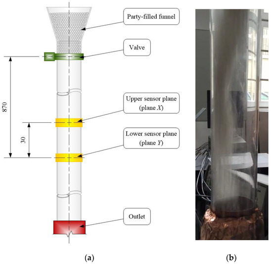 Improvement of Flow Velocity Measurement Algorithms Based on Correlation Function and Twin Plane ...