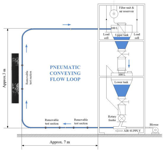 Improvement of Flow Velocity Measurement Algorithms Based on Correlation Function and Twin Plane ...
