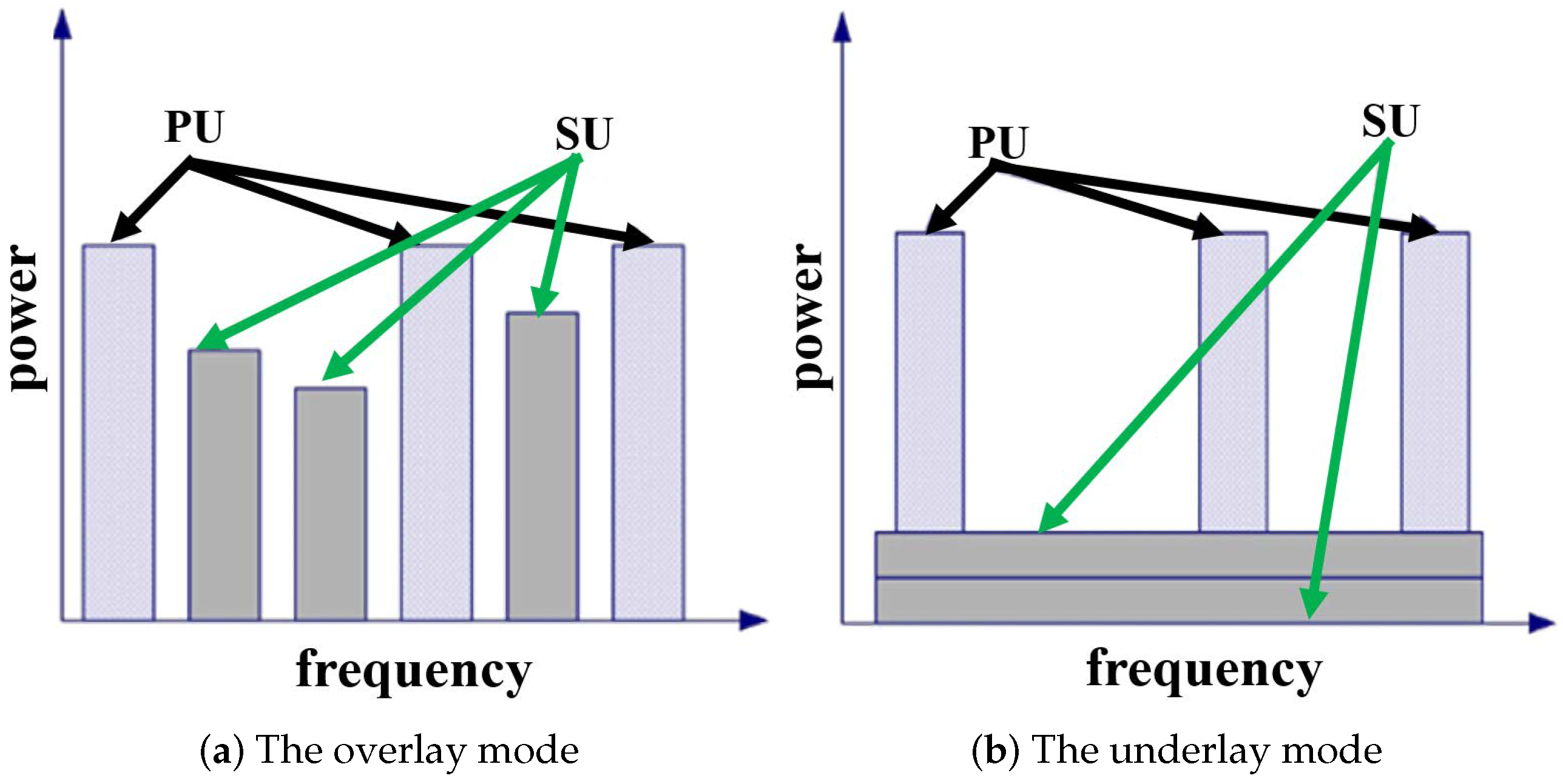 A Power Spectrum Maps Estimation Algorithm Based on Generative Adversarial Networks for Underlay ...