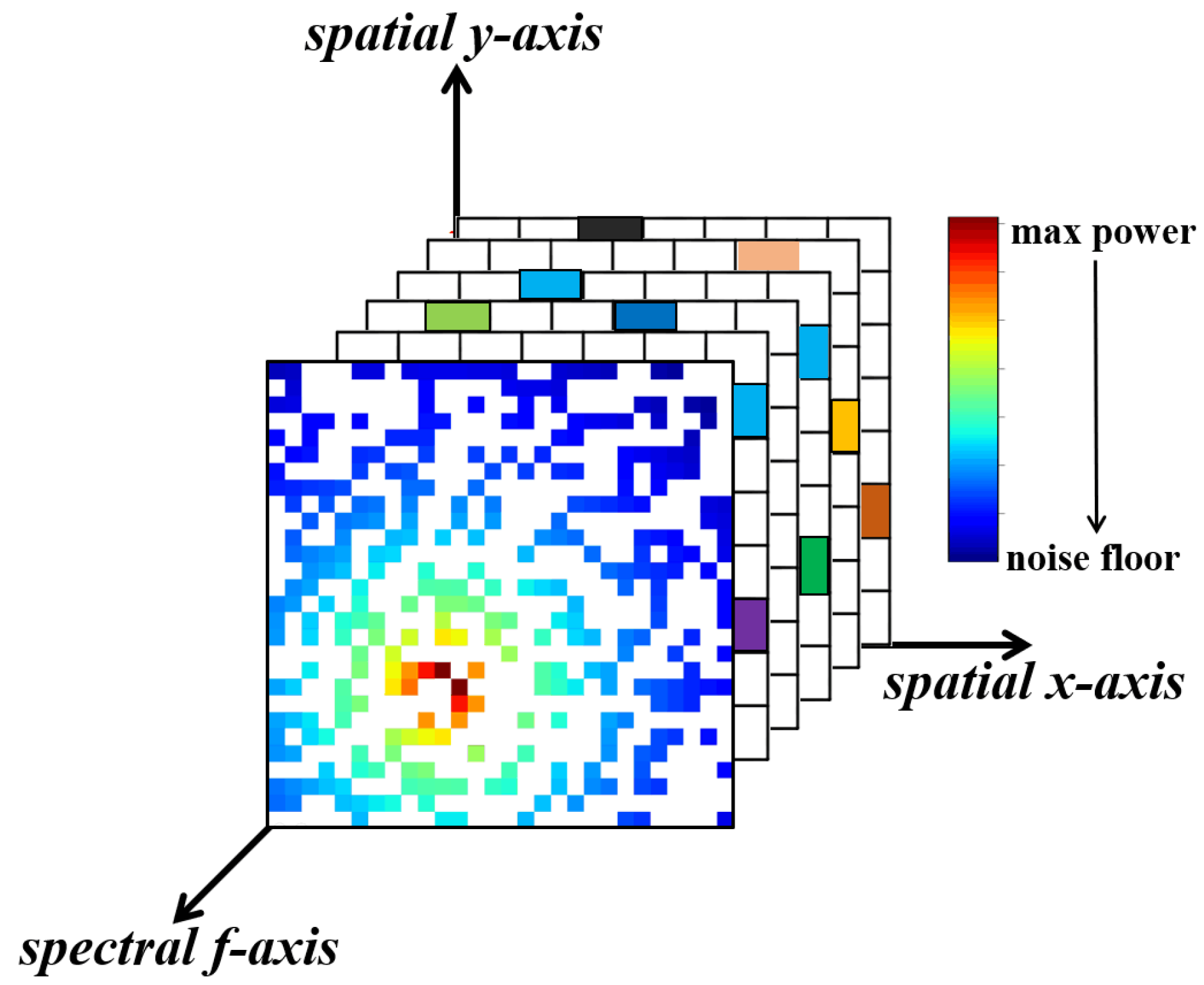 Sensors Free Full Text A Power Spectrum Maps Estimation Algorithm Based On Generative