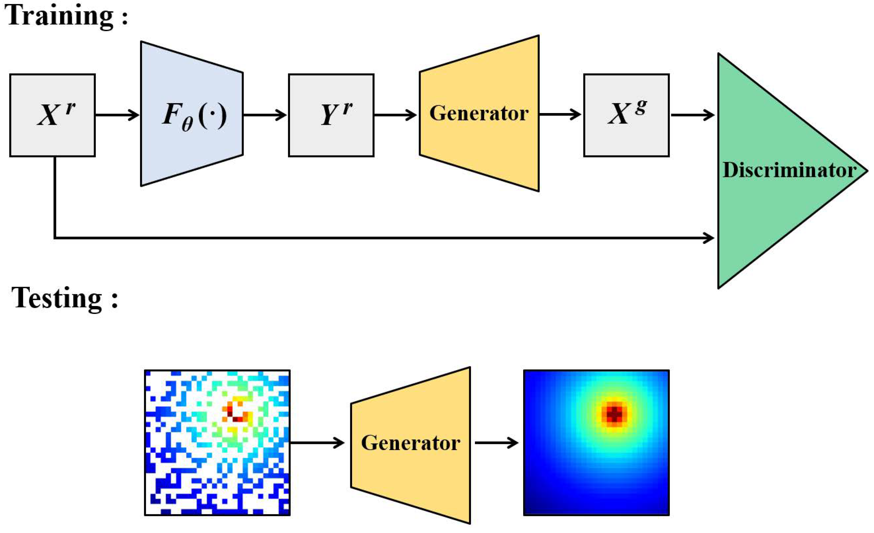 Sensors Free Full Text A Power Spectrum Maps Estimation Algorithm Based On Generative