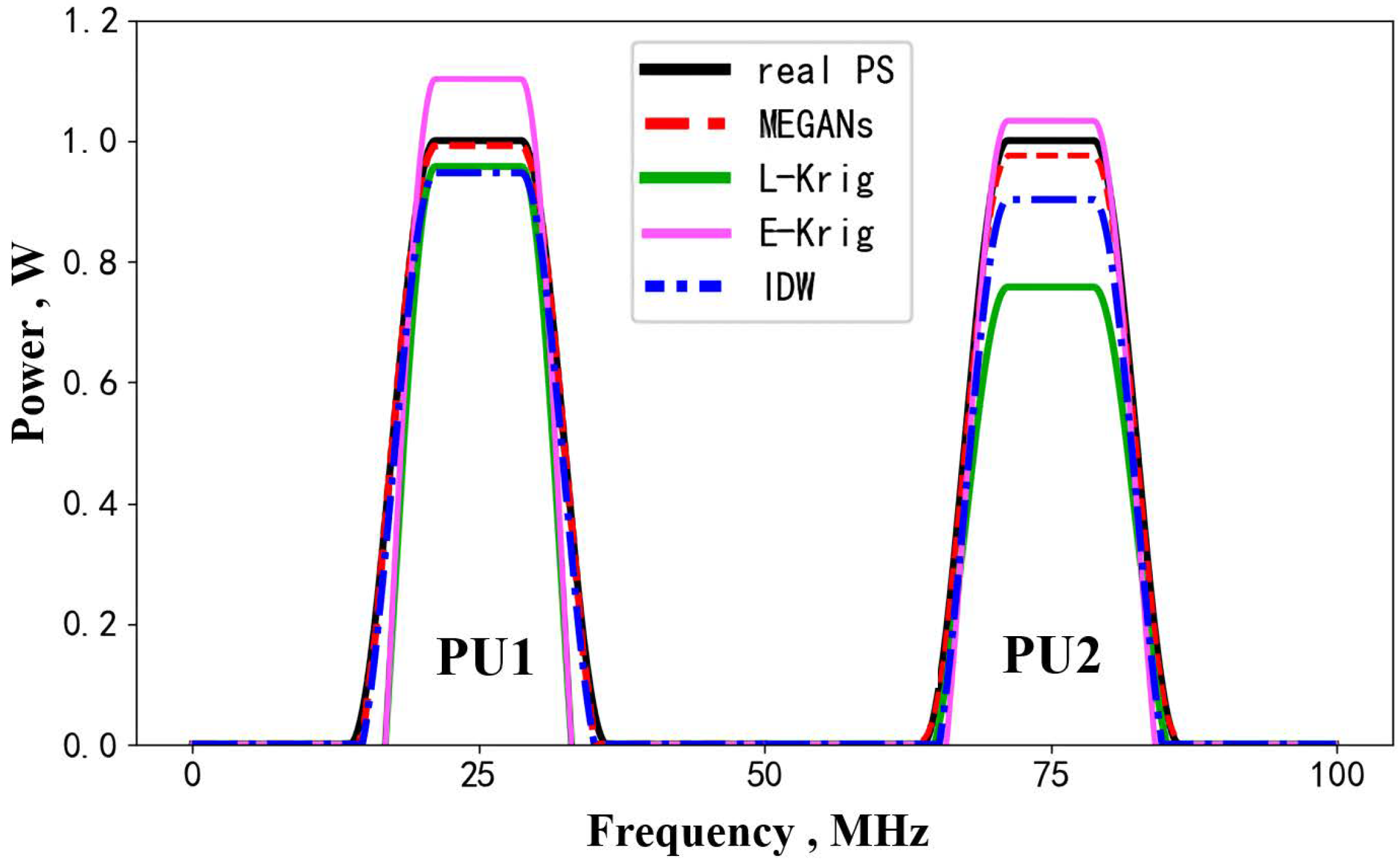 A Power Spectrum Maps Estimation Algorithm Based on Generative ...