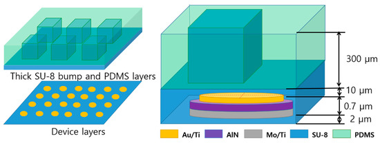 Integrated Piezoelectric AlN Thin Film with SU-8/PDMS Supporting Layer ...