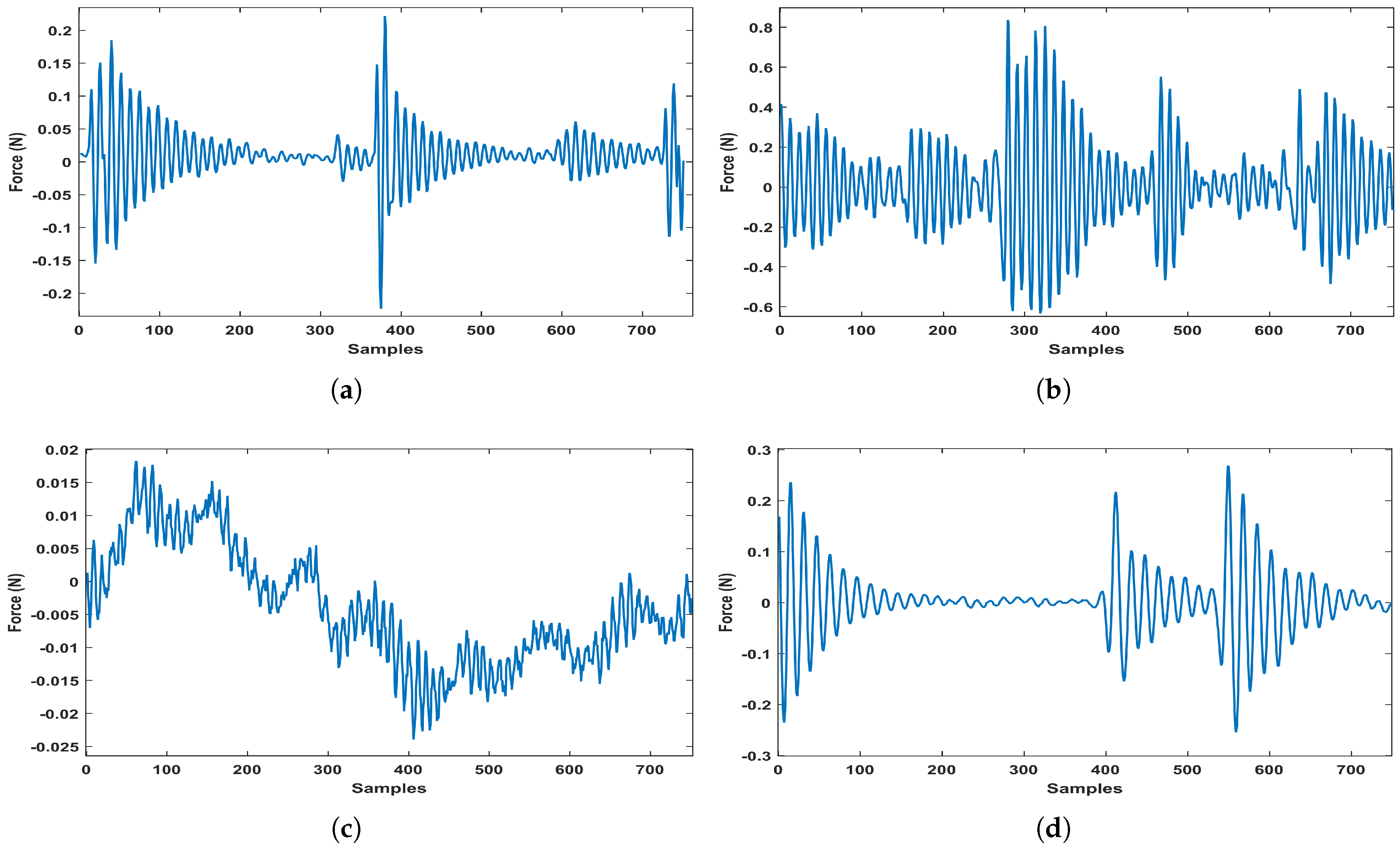 A Machine Condition Monitoring Framework Using Compressed Signal Processing