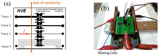 High Sensitivity Differential Giant Magnetoresistance (GMR) Based ...