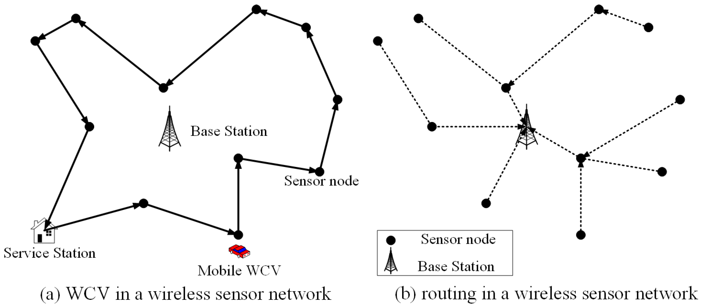 Sensors Free Full Text Successive Interference Cancellation Based Throughput Optimization