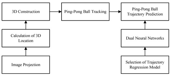 Aire et volume d'une boîte de conserve et d'une balle 3ème Mathématiques