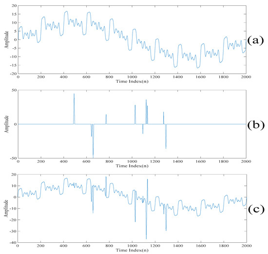 Suppressing the Spikes in Electroencephalogram via an Iterative Joint ...