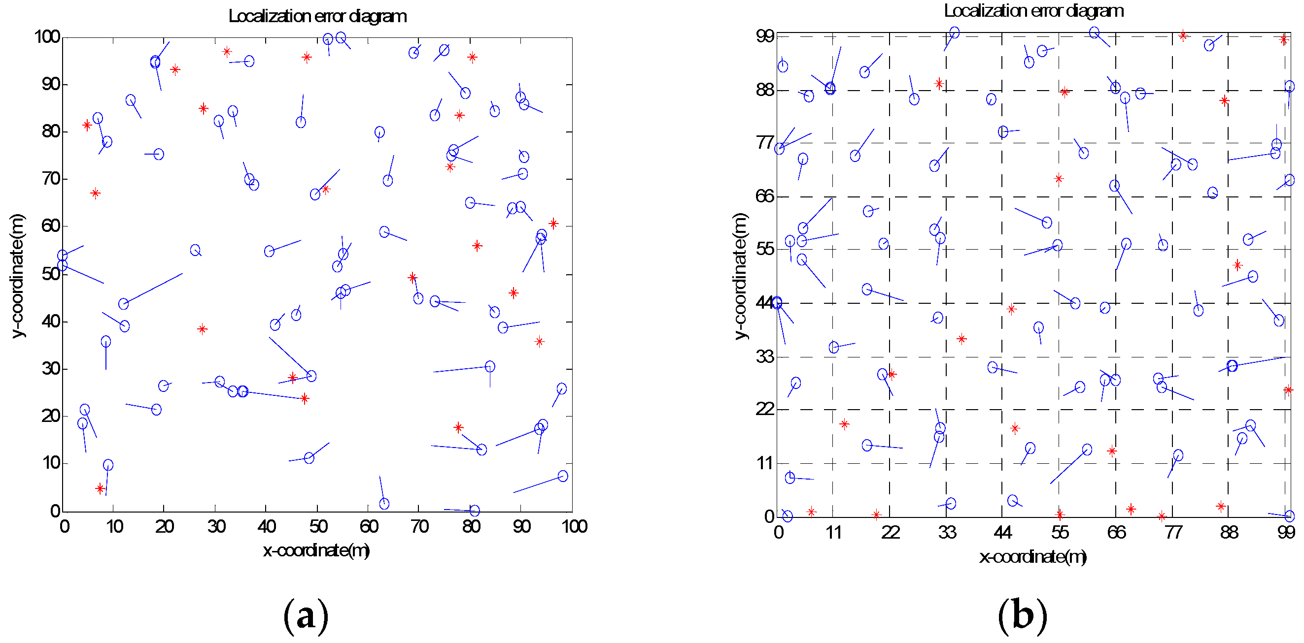 Enhancing The Sensor Node Localization Algorithm Based On Improved Dv Hop And De Algorithms In