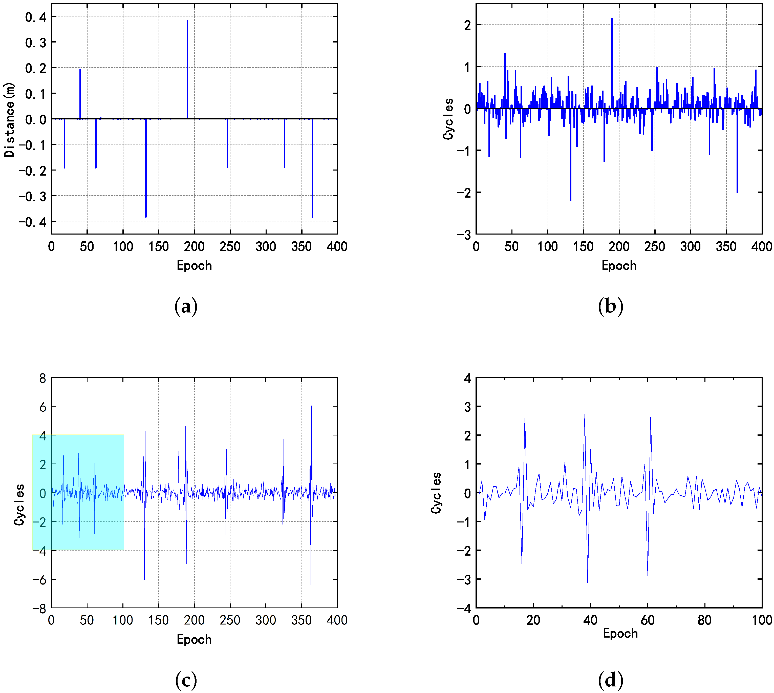 A New Cycle Slip Detection and Repair Method Using a Single Receiver’s Single Station B1 and L1 ...